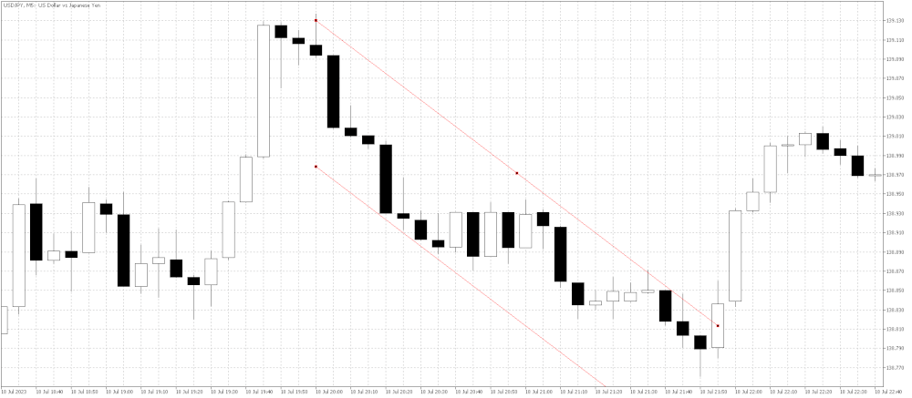 Channel Trading in Forex: A Comprehensive Strategy Guide
