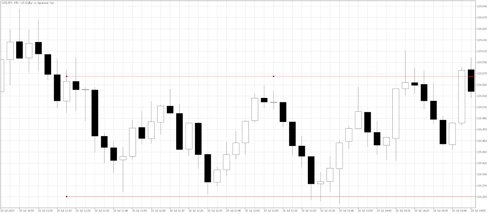 Channel Trading in Forex: A Comprehensive Strategy Guide