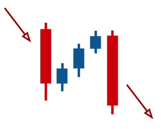 Trading With Candlestick Chart Patterns (part 4)
