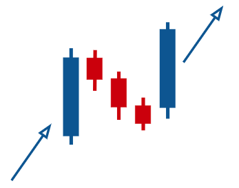 Trading With Candlestick Chart Patterns (part 4)