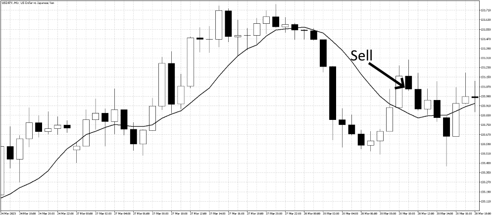 Trading with candlestick chart patterns (part 1)