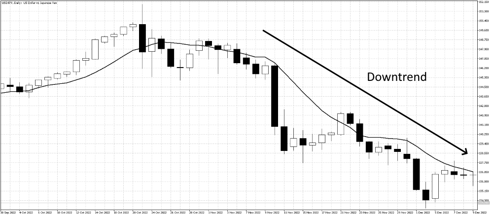 The powerful trend continuation moving average pattern