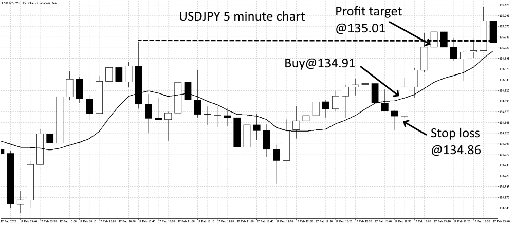 The powerful trend continuation moving average pattern