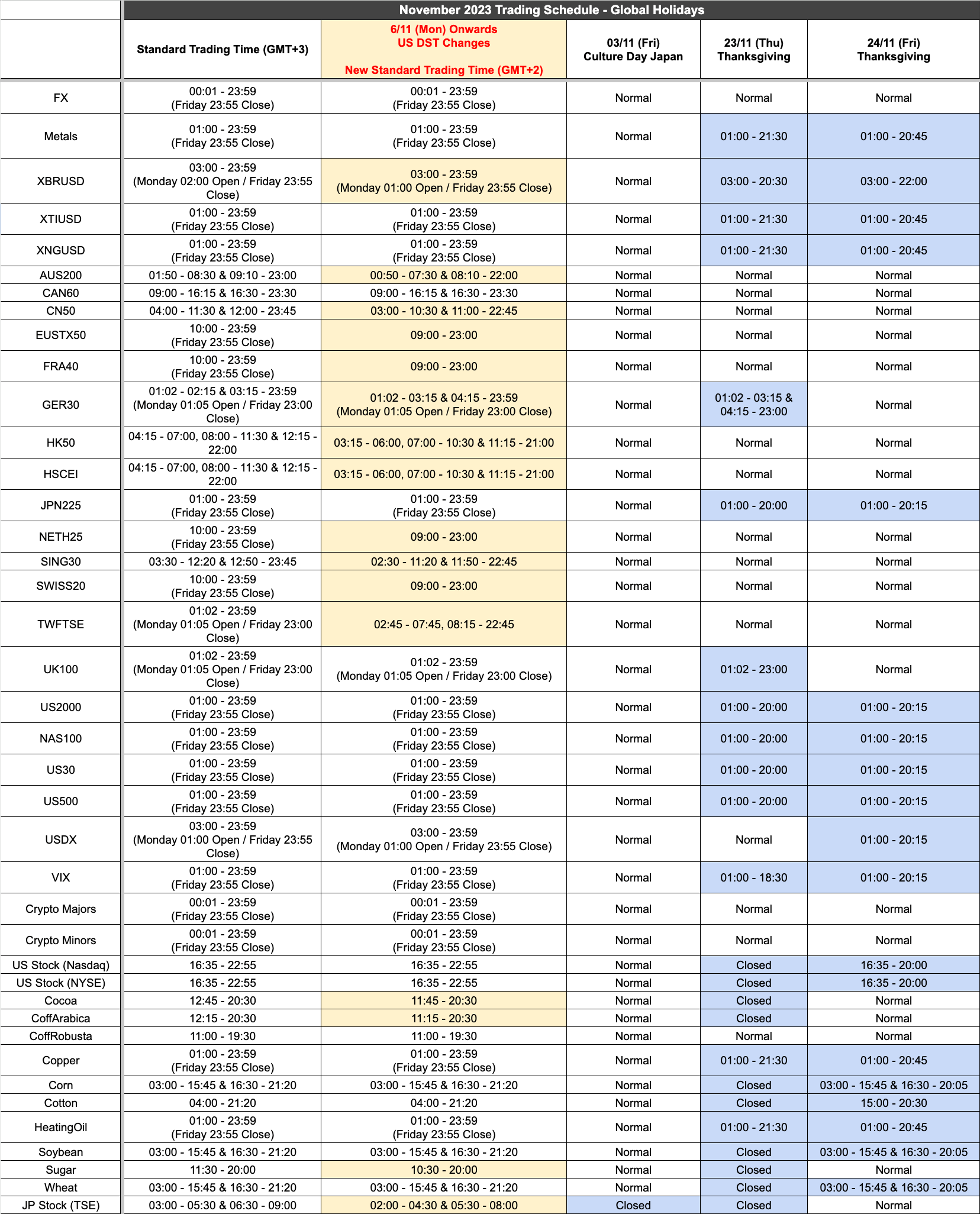 November 2023 Trading Hour Changes