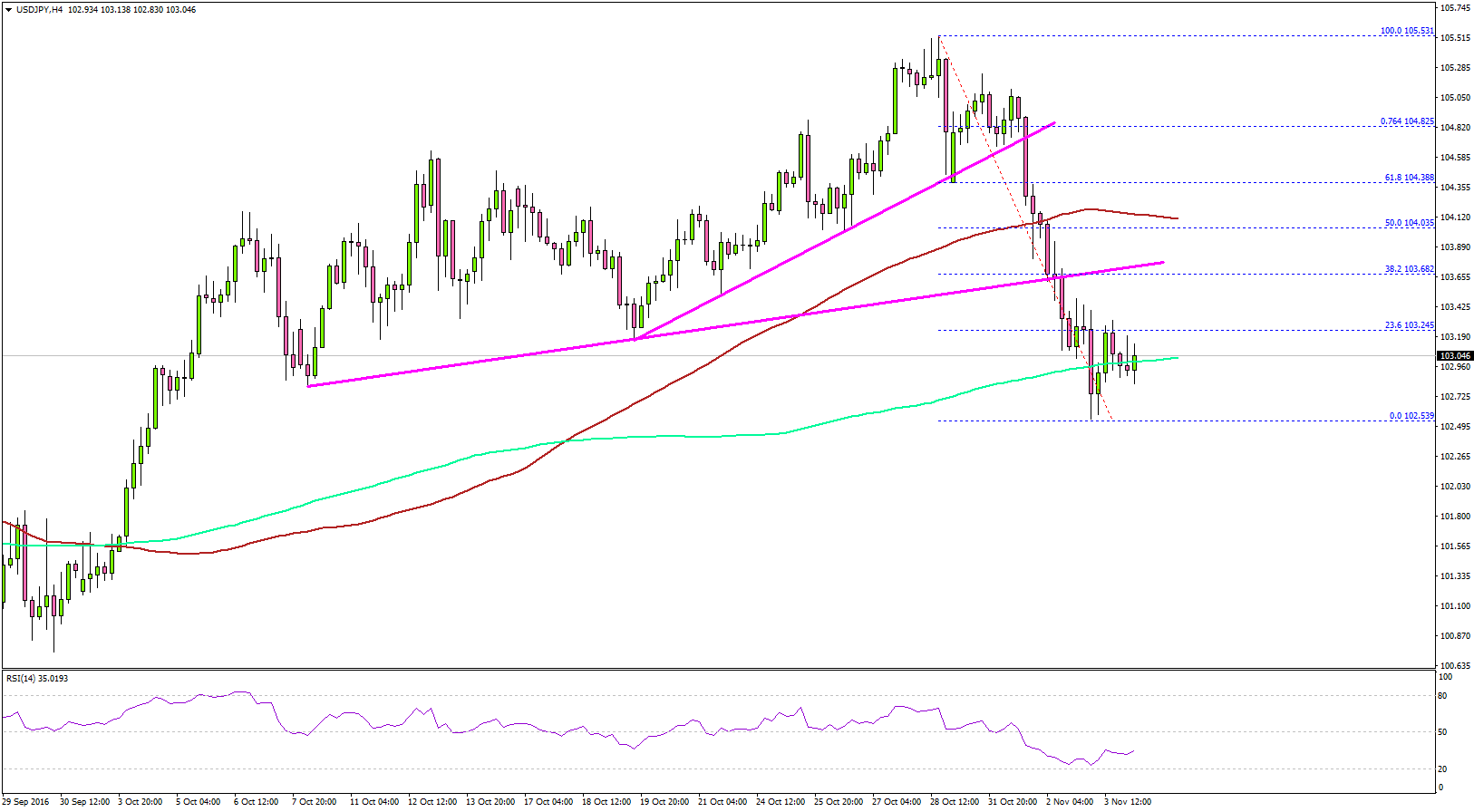 US Presidential Election: Here Is How You Can Plan Trading In Forex Market