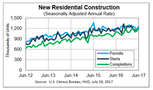 Gold Price Remains Supported Near $1230 Vs US Dollar